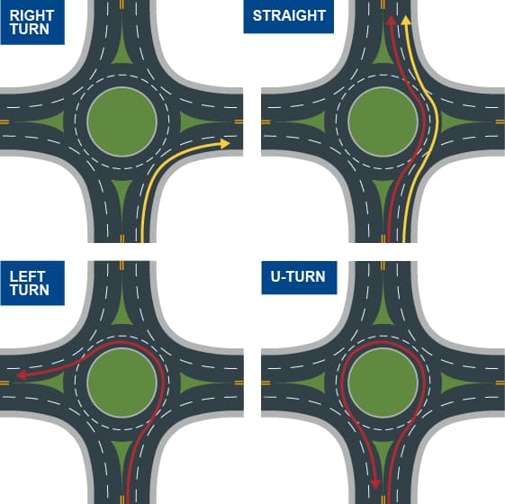 Rules For Driving in a Roundabout | Joe Morten & Son