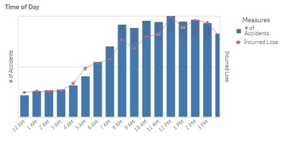 What Are SMS Scores and CAB Reports? - Joe Morten